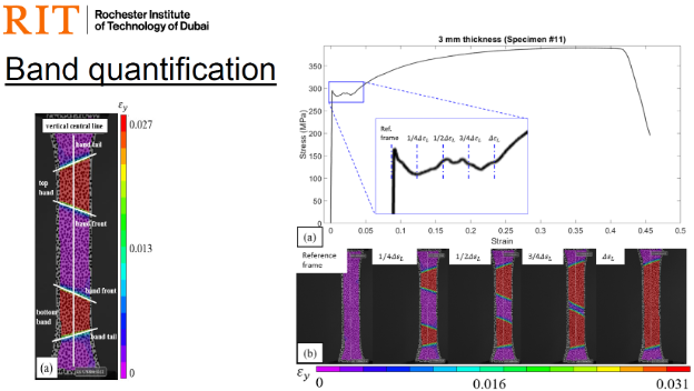 EMMC | RIT Dubai | RIT